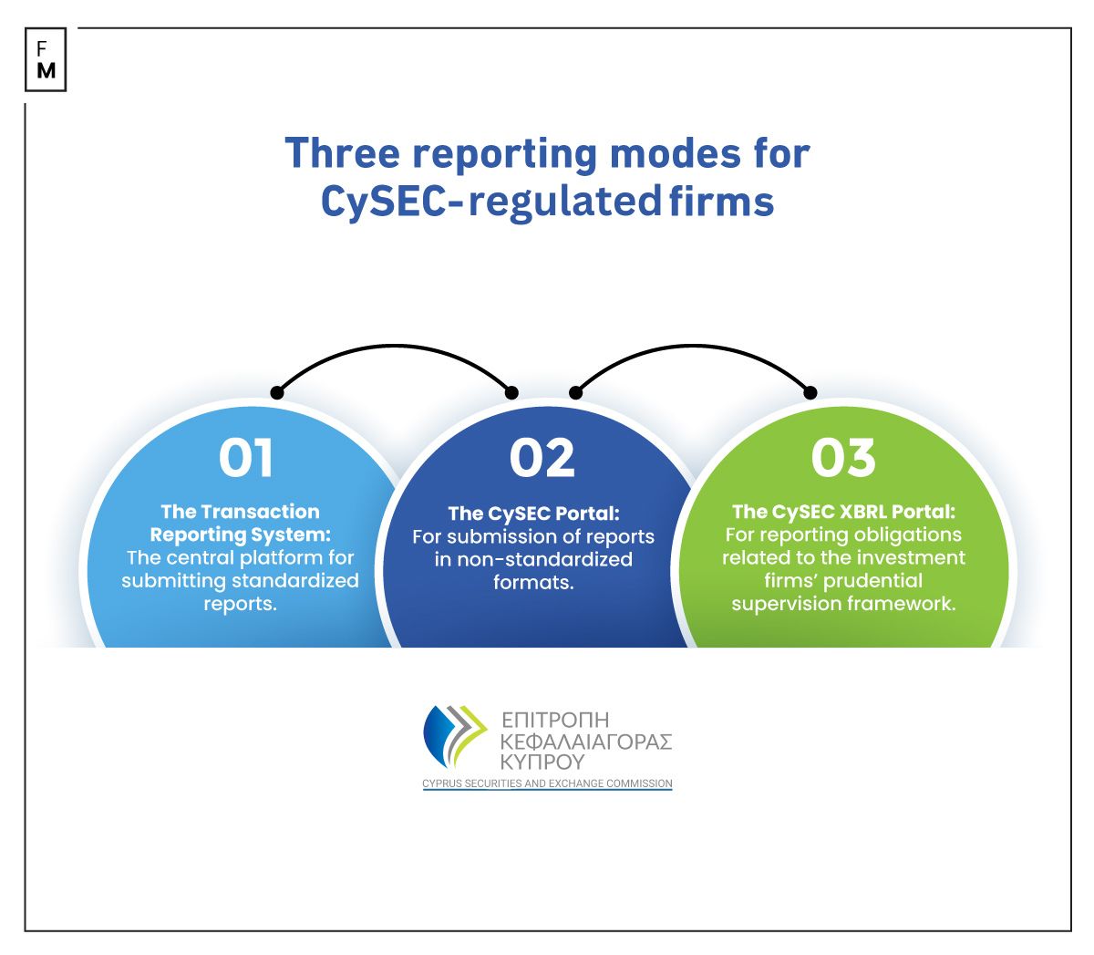 Intricacies of Regulatory Reporting: "AI Helps, but Brings Its Own Set of Challenges"